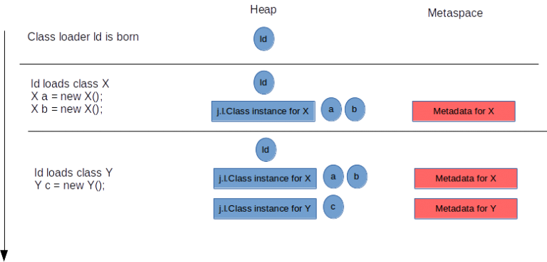 Java元空间metaspace到底是什么? 老k的java博客