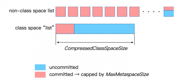 调整元空间metaspace大小 - 老K的Java博客