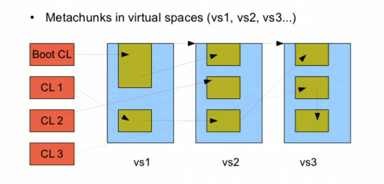Java从永久代permgen到metaspace元空间的迁移 老k的java博客