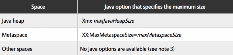 metaspace默认大小 - 老K的Java博客