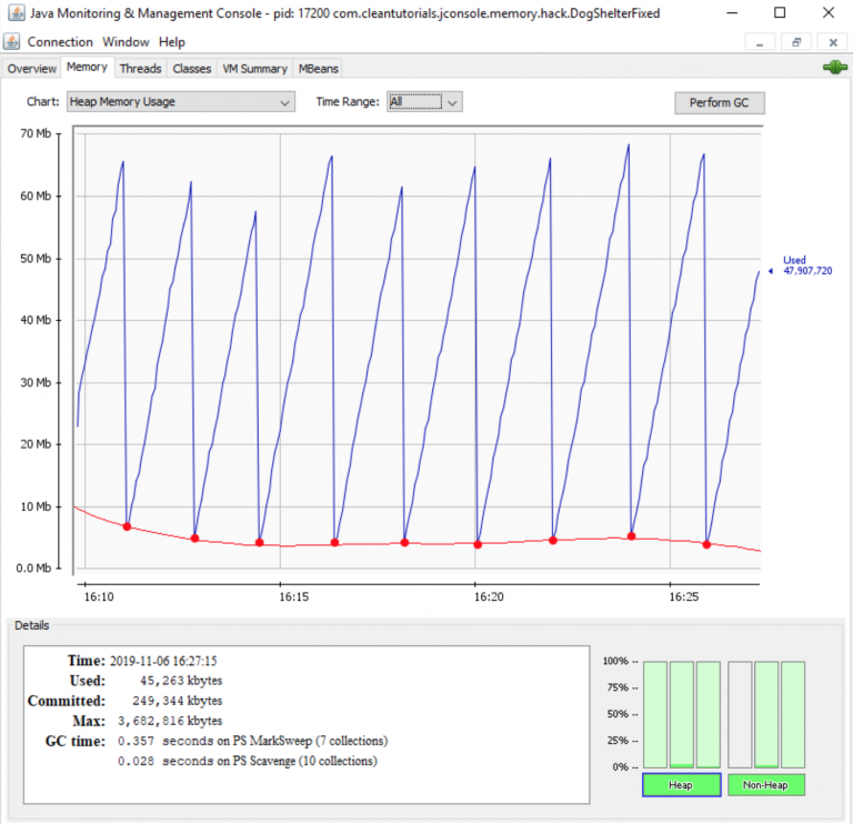 JConsole定位内存泄漏 - 老K的Java博客