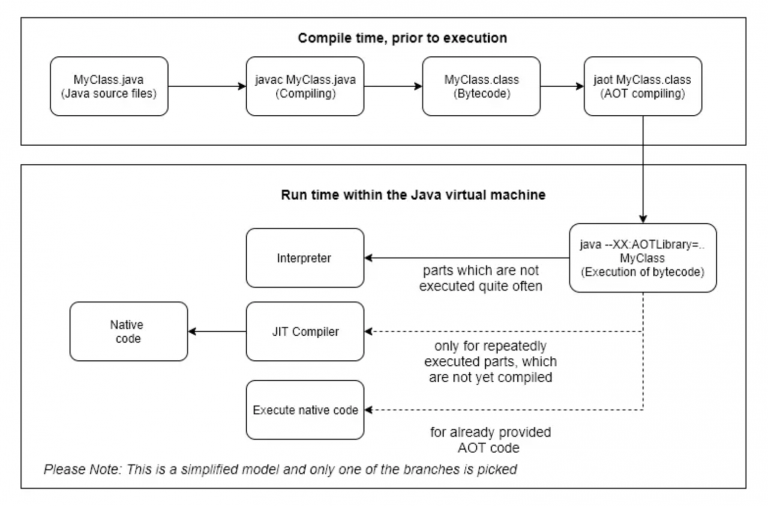 GraalVM-下一代JVM简介 - 老K的Java博客